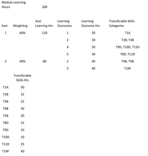 Example Showing Transferable Skills Profiling Download Scientific