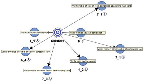 A Graph Of Bayesialab And Seven Features Of The Second Process Of