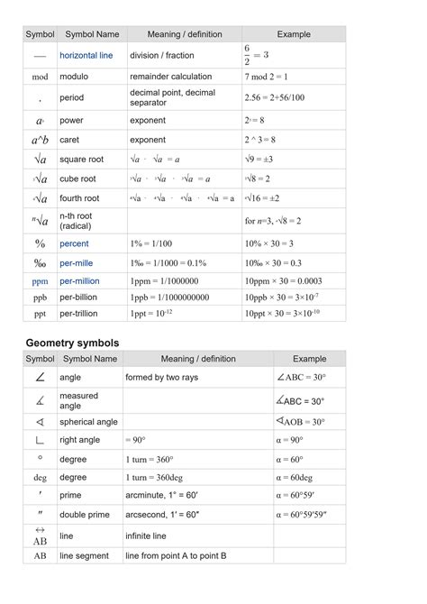 SOLUTION Math Symbols Studypool