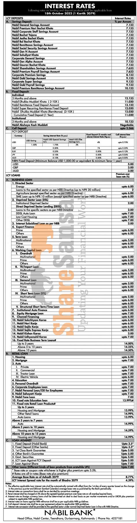 Nabil Bank Limited Has Published A Notice Regarding The New Interest