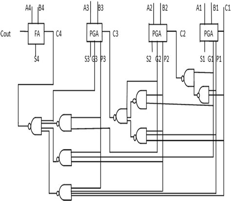 4 Bit Adder Circuit Diagram Wiring Flow Schema