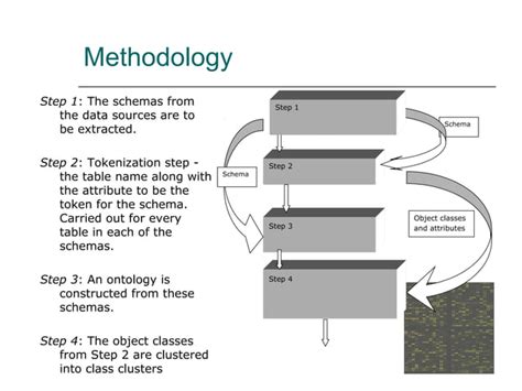 Microarray Db Integration Ppt
