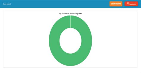 How To Get Telegram Bot Statistics SmartBotsLand