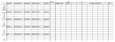 An Overview Of TPM Manufacturing 4Industry