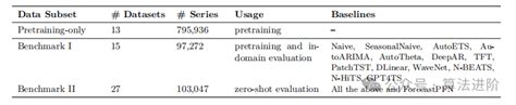 时间序列 预训练大模型！ forecastpfn csdn博客