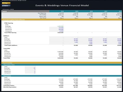 Events And Weddings Venue 5 Year Financial Model Template Excel Xls