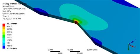Figure A 1 The Normal Stress Distribution In A Specimen Simulated In Ansys Download