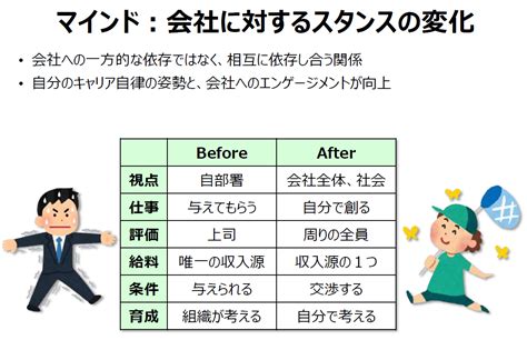 パラレルキャリアを活かした社内起業家らに聞く 社外での成功体験を社内で活かすには？ Cnet Japan