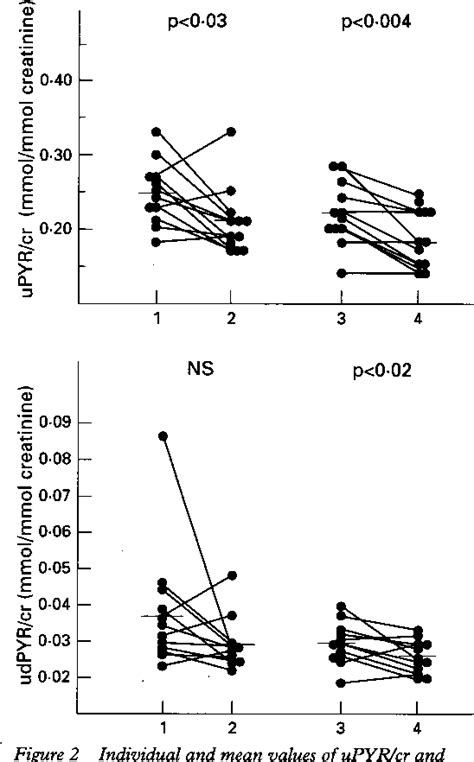 Figure 2 From Beclomethasone Dipropionate With Inhaled Dry Powder Budesonide And Bone And