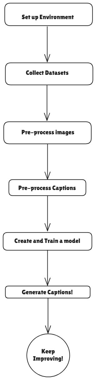 How To Use Python Powered And Capcut To Create Automatic Captions