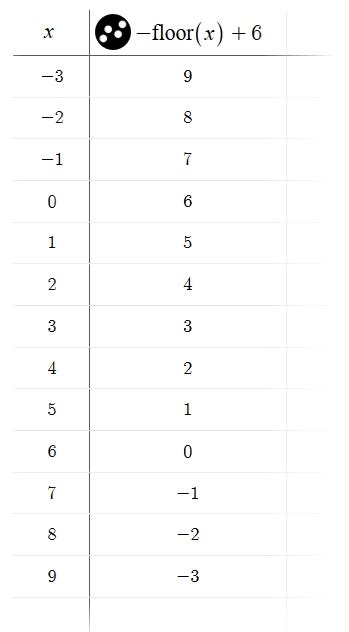 Precalculus With Limits 9781133962885 Exercise 81c Quizlet