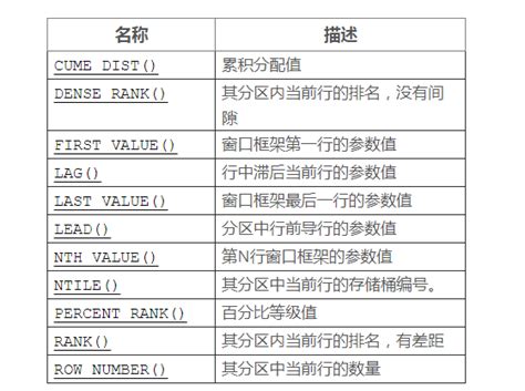 mysql5 7和mysql8 0区别 harda 博客园