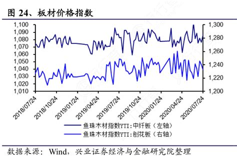板材价格指数行行查行业研究数据库