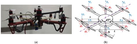 Aerospace Free Full Text The Aerodynamic Performance Of A Novel