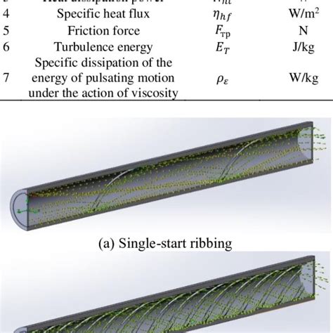 Output Data Of The Modeling Process Download Scientific Diagram