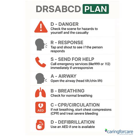 Full Meanings Of Drabc And Abcd In First Aid And Their Importance