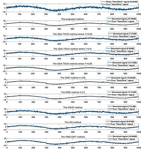 Figure 1 From Efficient And Adaptive Signal Denoising Based On