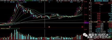 亚光科技股票行情福达合金股票行情 伤感说说吧