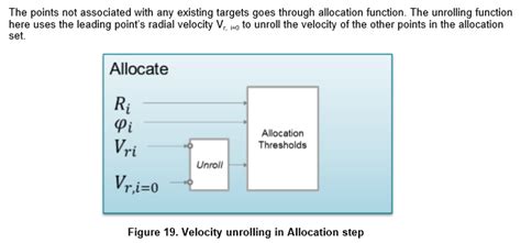 Compiler IWR Why We Need To Unroll RadialVelocity Sensors Forum Sensors TI E E