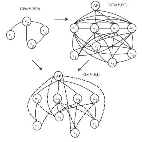 Example Of Tree Based Multicast Forwarding Structure Download