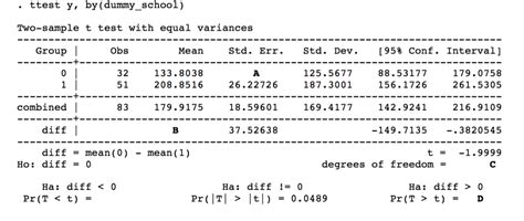 Solved The Following Stata Output Shows The Result Of A Test