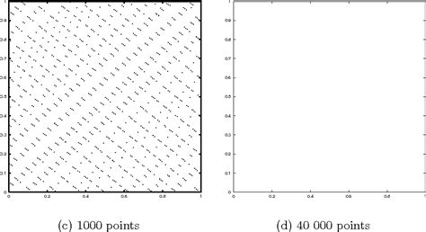 figure 2 from multidimensional sampling for simulation and integration