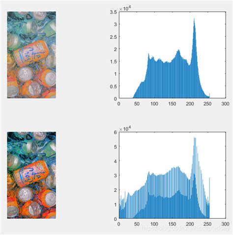 Matlab：图像直方图背后的原理，你确定真的懂嘛？matlab直方图函数原理 Csdn博客
