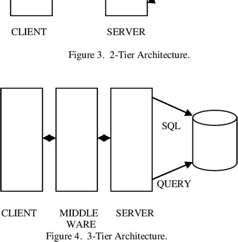 Figure 3 From Automatic Load Balancing And Fault Tolerance In A Client