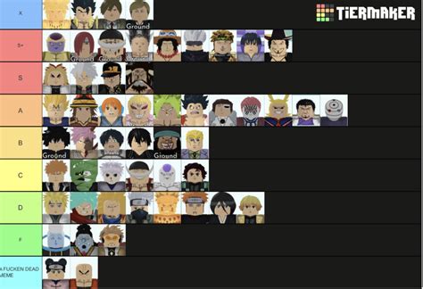 Astd Tier List Anime Tier List Fandom Video Games Ast