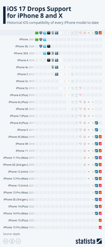 Iphone Usage Statistics 2024 By Revenue And Users