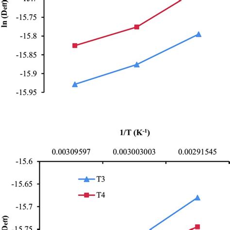 Powder Flowability Based On Carr Index And Hausner Ratio Values Download Scientific Diagram
