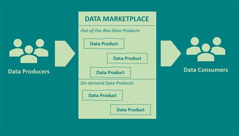 The “perfect” Data Architecture Data Mesh Data Fabric Or Something