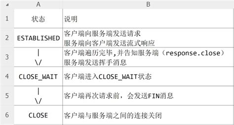 深入解析openai库流式输出：确保网络连接安全关闭的关键技巧 知乎