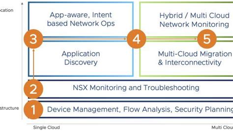 Find Out About Vmware Cloud Director Object Storage Extension 2 2 2