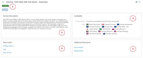 Configuración Básica Sap Web Ide Full Stack • Javier Martínez Solera
