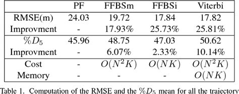 table 1 from comparison of post processing algorithms for indoor