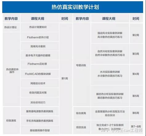 电子设备为什么要进行热仿真？热设计如何优化？ 知乎