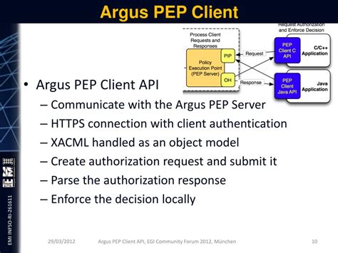 ppt argus pep client api java powerpoint presentation free