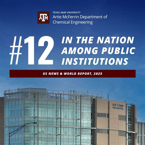 The Artie Mcferrin Department Of Chemical Engineering Has Soared To The