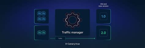 Building Docker Images With Dockerfiles By Codefresh Container Hub