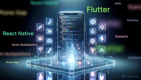 Mobile App Development Guide Elevate Your Business Mobile Strategy Attract Group