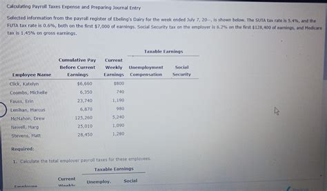Solved Calculating Payroll Taxes Expense And Preparing Chegg