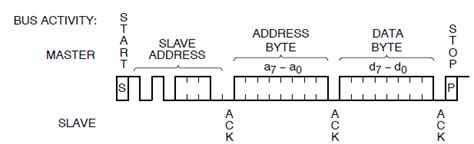 Feature Request Extend The Library To Support 0102040816 Parts · Issue 15 · Adafruit
