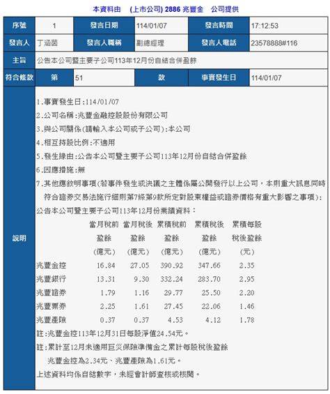 華南金2880 今日即時股價與歷史行情走勢