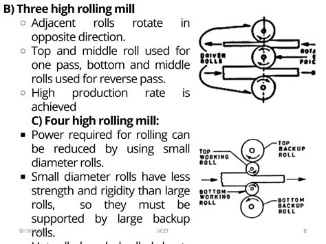 Forming Process Rollingpptx202309221942500000pdf