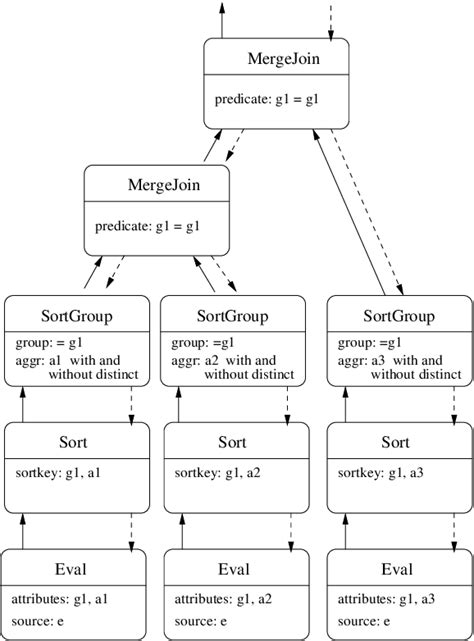 plan for sort based strategy download scientific diagram