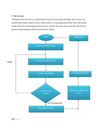 Chat Application Through Client Server Management System Project Pdf