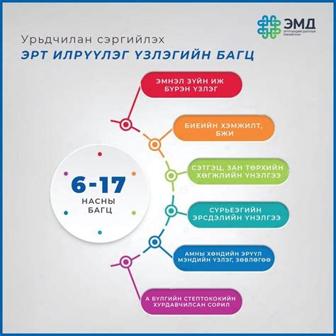 ЗӨВЛӨГӨӨ Урьдчилан сэргийлэх эрт илрүүлэг үзлэгийн хүрээнд 6 17