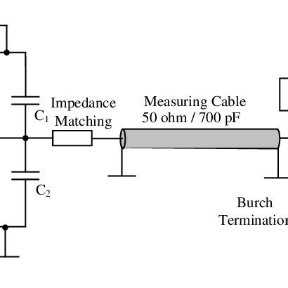 Inductive Loop And Its Equivalent Circuit Diagram Download Scientific Diagram