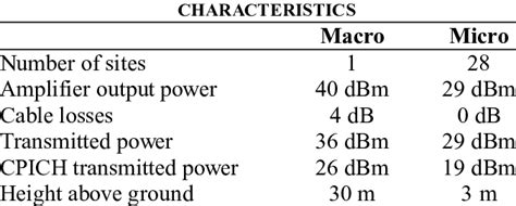 macro and microcellular download table